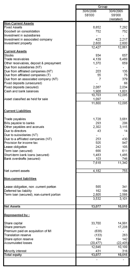 Asian Micro Holdings Limited
