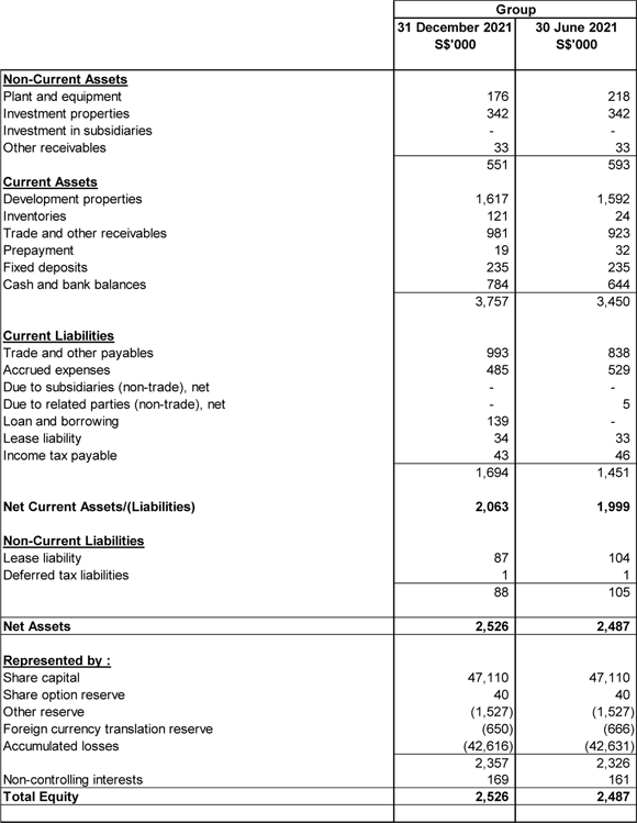 Investor Relations: Financials Factsheets